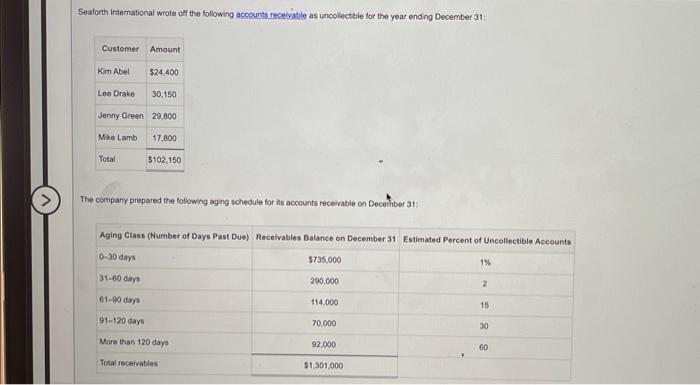 Solved a. On December 31, journalize the write-offs under | Chegg.com