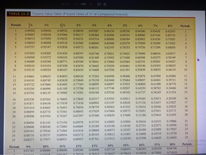 Solved Calculate the present value (principal) and the | Chegg.com