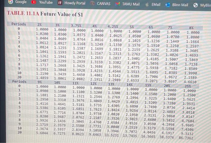 Solved E11-4 (Algo) Calculating Accounting Rate of Return, | Chegg.com