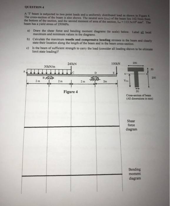 Solved QUESTION 4 AT beam is subjected to two point loads | Chegg.com