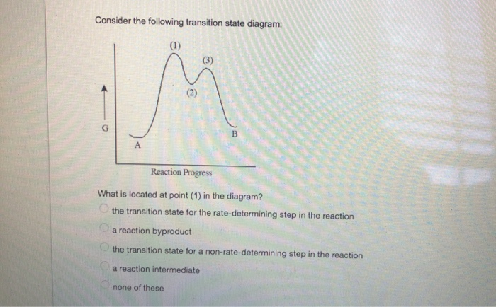 Solved Consider the following transition state diagram: | Chegg.com