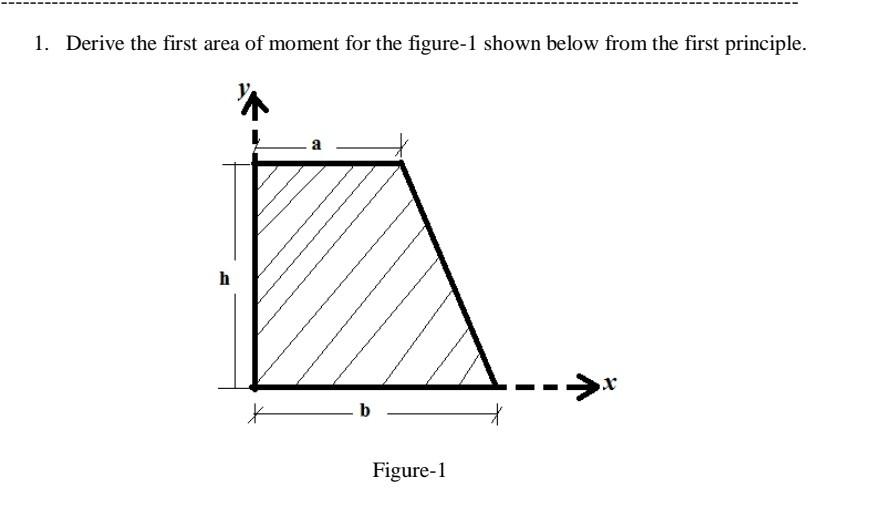 Solved 1. Derive the first area of moment for the figure-1 | Chegg.com