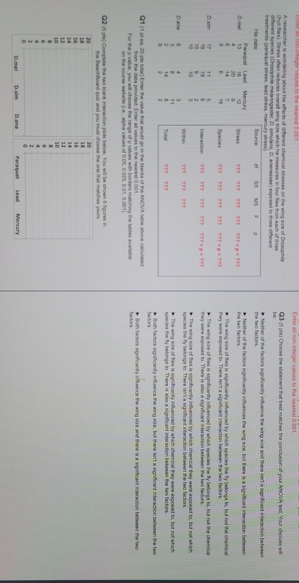 Solved Enter all non-Integer values to the nearest 0.001 | Chegg.com