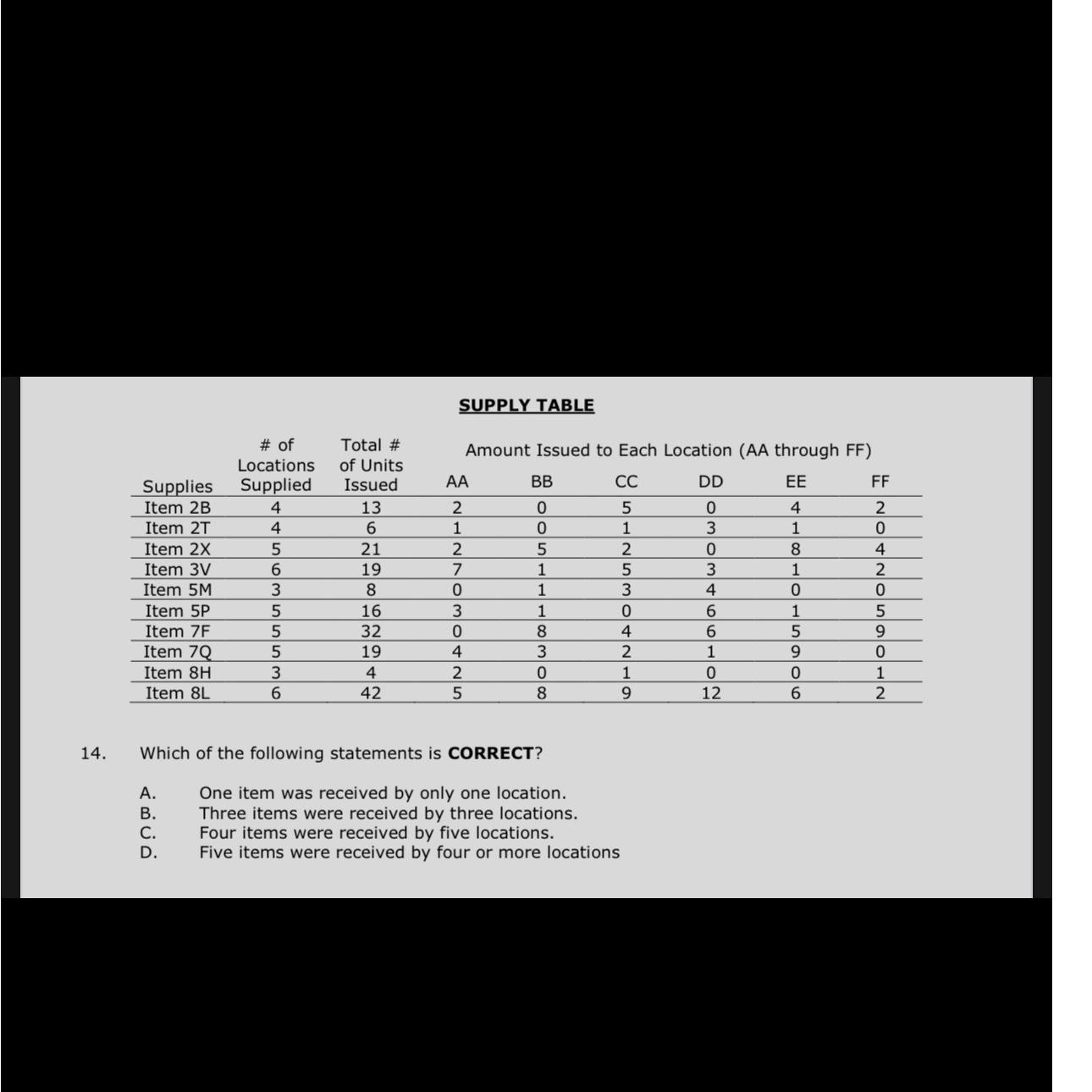 Solved SUPPLY TABLE\table[[,\table[[# | Chegg.com