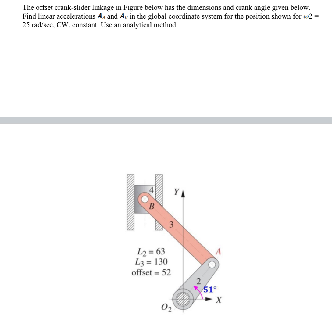 The offset crank-slider linkage in Figure below has | Chegg.com