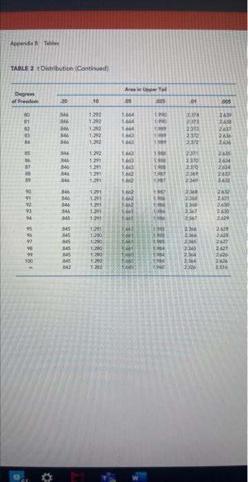 Solved Assignment: Chapter 10 Homework Questions Exercise | Chegg.com