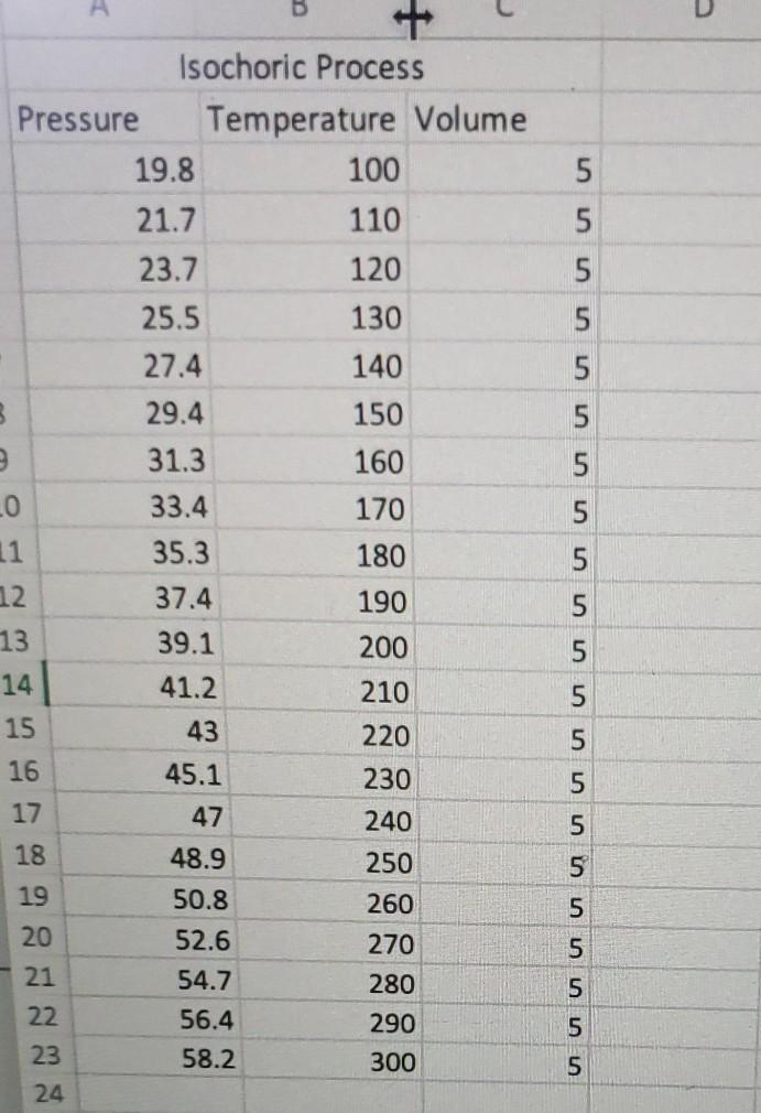 Solved Isochoric Graph 70 60 50 40 Pressure 30 20 10 O 6 0 3 | Chegg.com