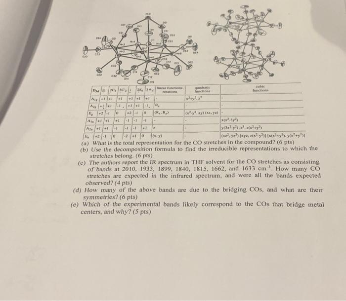 Solved (a) What is the total representation for the CO | Chegg.com