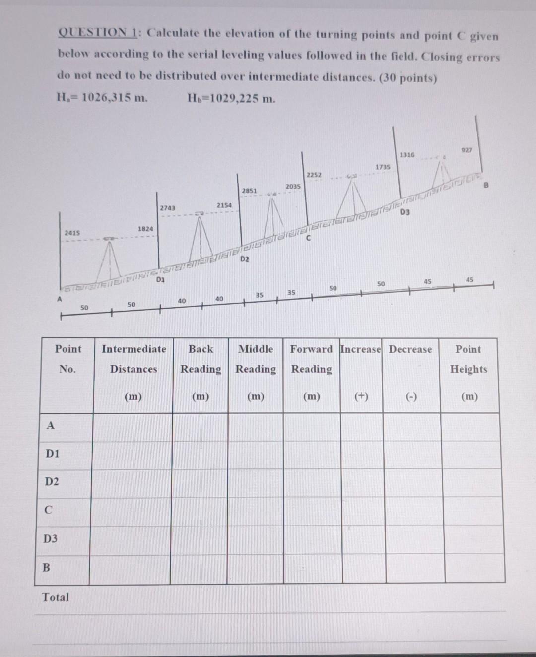 Solved QUESTION 1: Calculate the elevation of the turning | Chegg.com
