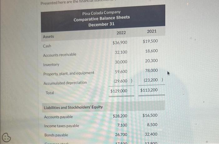 Solved Compute free cash flow. (Show amounts that decrease | Chegg.com