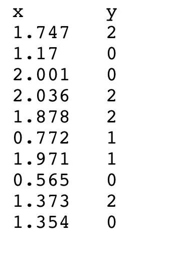 1. (*) (45 marks) For input data use the first column | Chegg.com