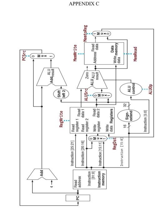 Solved h) The MIPS processor data path with control lines is | Chegg.com