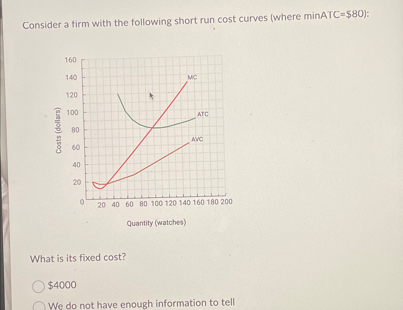 Solved Consider a firm with the following short run cost | Chegg.com