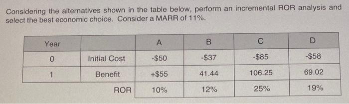 Solved Considering the alternatives shown in the table | Chegg.com