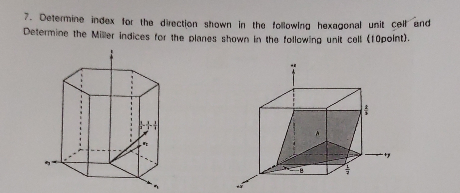 Solved Determine index for the direction shown in the | Chegg.com