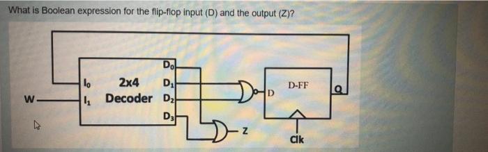 Solved What is Boolean expression for the flip-flop input | Chegg.com