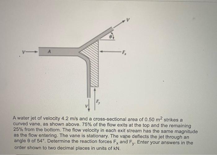 Solved V- A A water jet of velocity 4.2 m/s and a | Chegg.com