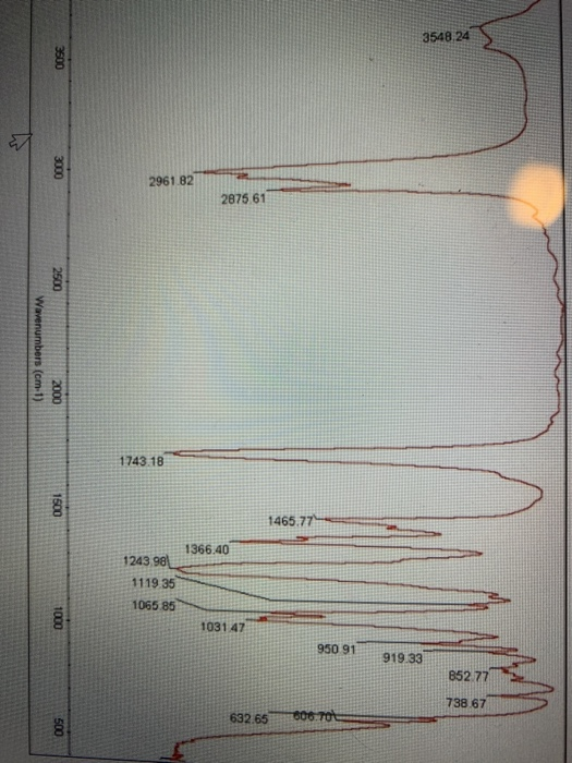 Solved Provide the major functional groups (with appropriate | Chegg.com