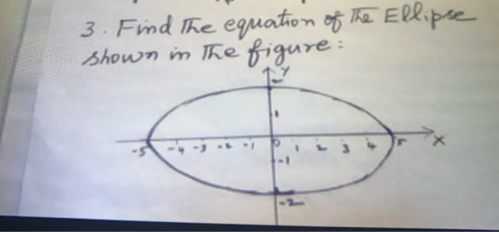 Solved 3. Find the equation of the Ellipse shown in the | Chegg.com