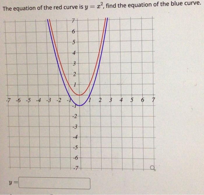 Solved The equation of the red curve is y = x², find the | Chegg.com