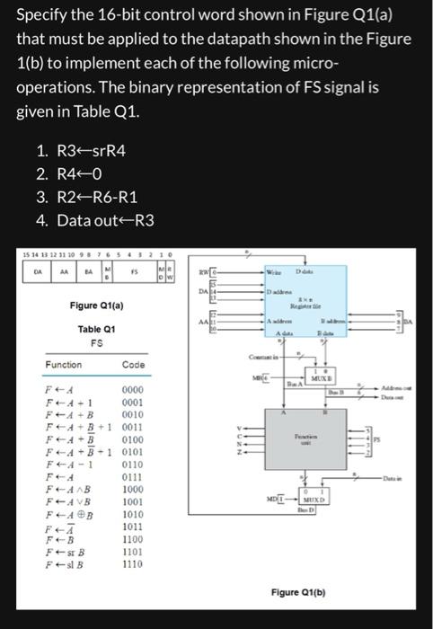 Solved Specify the 16-bit control word shown in Figure Q1(a) | Chegg.com