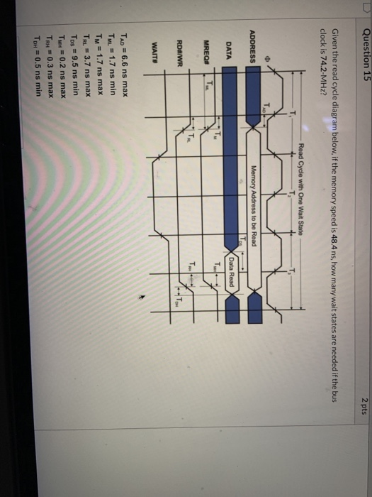 Solved Question 15 2 pts Given the read cycle diagram below, | Chegg.com