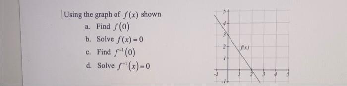 Solved Using the graph of f(x) shown a. Find ƒ(0) b. Solve | Chegg.com