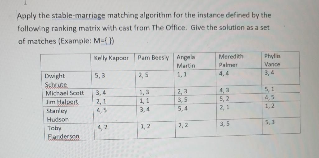 Solved Apply the stable-marriage matching algorithm for the | Chegg.com