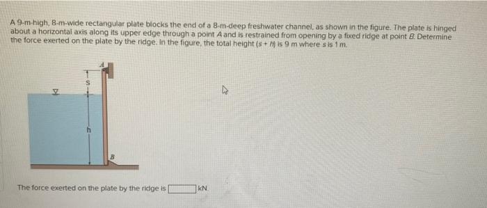 Solved A 9 -m-high, 8-m-wide rectangular plate biocks the | Chegg.com