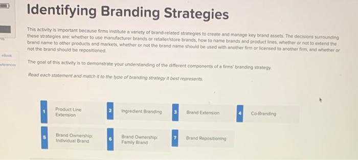 Solved Identifying Branding Strategies This activity is | Chegg.com