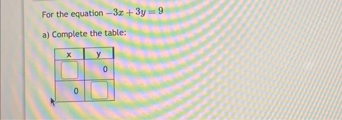 Solved For the equation −3x+3y=9 a) Complete the table: | Chegg.com