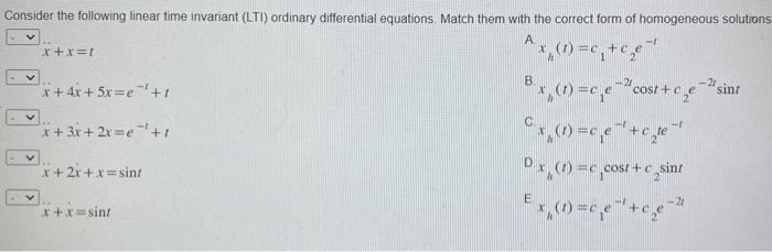 Solved Consider the following linear time invariant (LTI) | Chegg.com