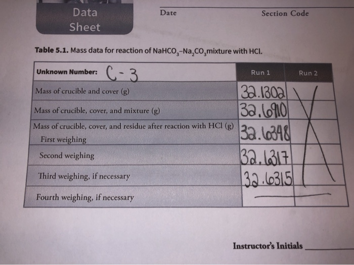Solved Date Section Code Data Sheet Table 5.1. Mass data for | Chegg.com