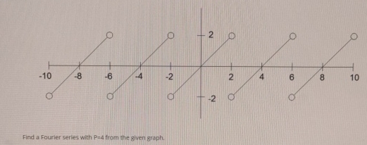 Solved Find a Fourier series with P=4 ﻿trom the given graph. | Chegg.com