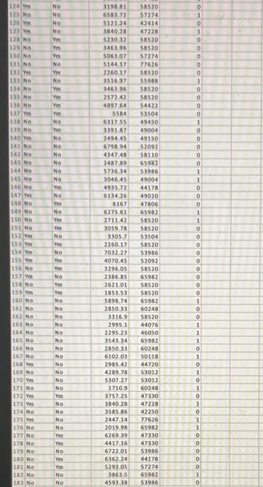 Solved \begin{tabular}{|r|r|r|r|r|} \hline College & Credit | Chegg.com