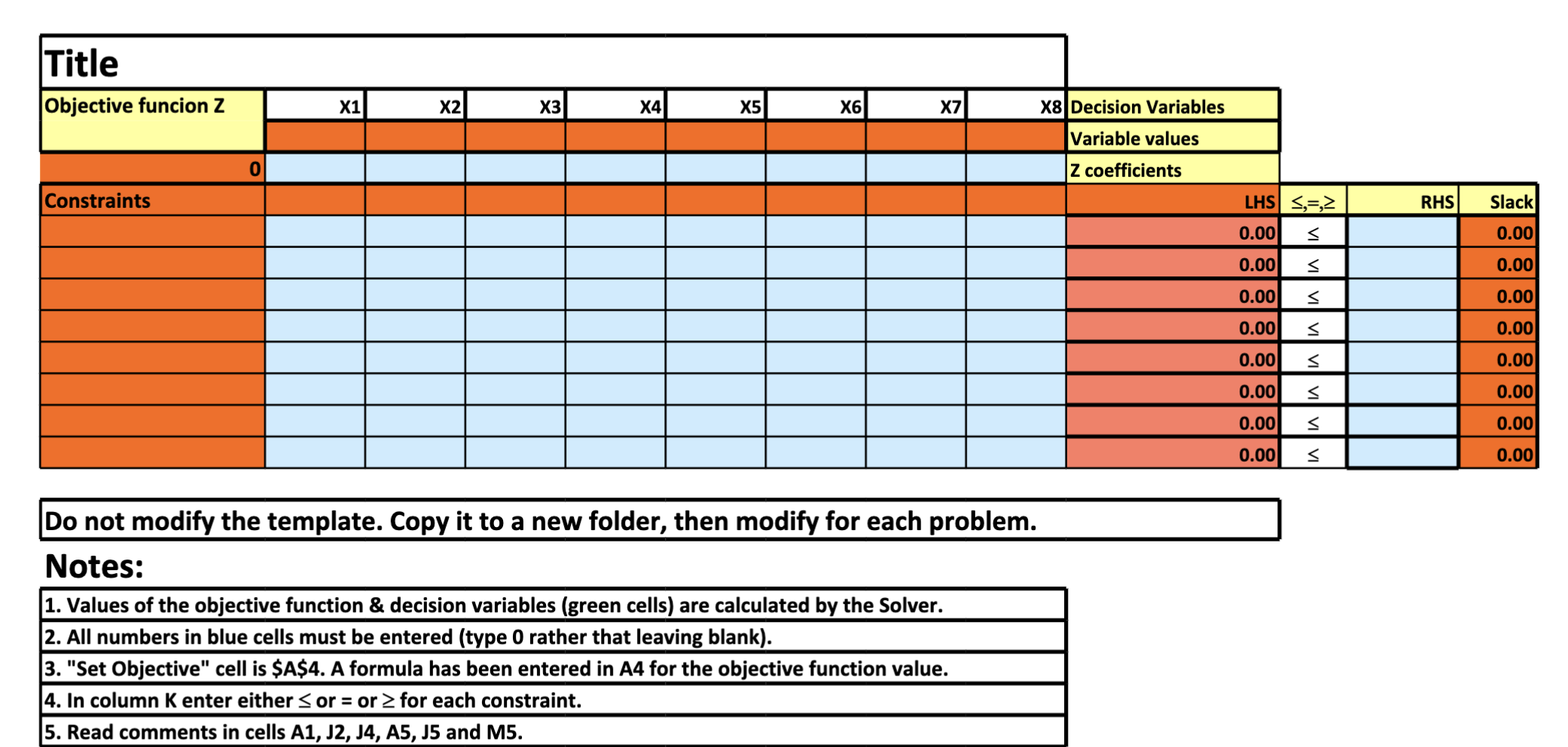 Solved :7-22 ﻿Solve the following LP problem using the | Chegg.com