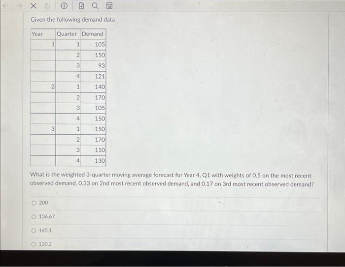 Solved Given the following demand data What is the weighted | Chegg.com
