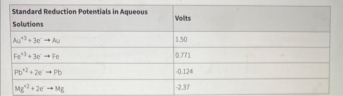 Solved \begin{tabular}{|l|l|} \hline Standard Reduction | Chegg.com