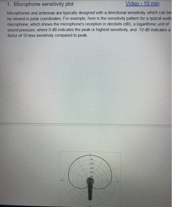 Solved 1. Microphone sensitivity plot Video - 10 min | Chegg.com