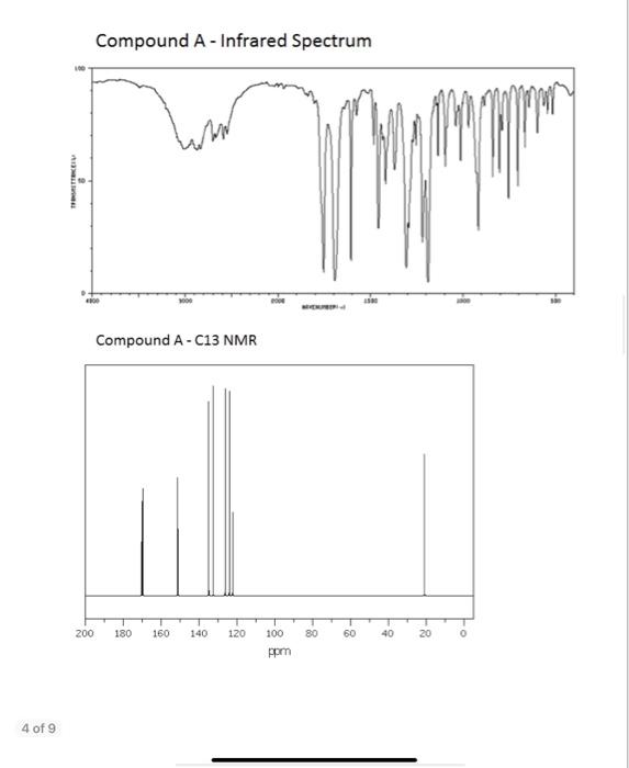 Solved Compound A - Mass SpectrumCompound A - Infrared | Chegg.com