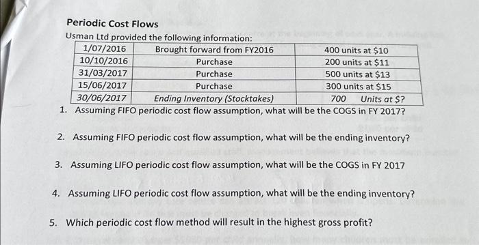 Solved Periodic Cost Flows Usman Ltd provided the following | Chegg.com