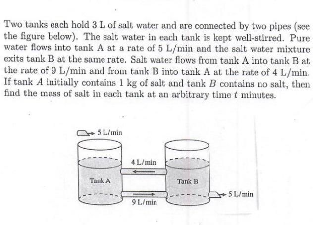 Solved Two tanks each hold 3 L of salt water and are | Chegg.com
