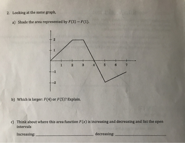 Solved 2. Looking at the same graph, a) Shade the area | Chegg.com