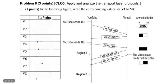 Solved Problem 6 ( 3 points) [CLO5: Apply and analyze the | Chegg.com Solved Problem 6 ( 3 points) [CLO5: Apply and analyze the | Chegg.com