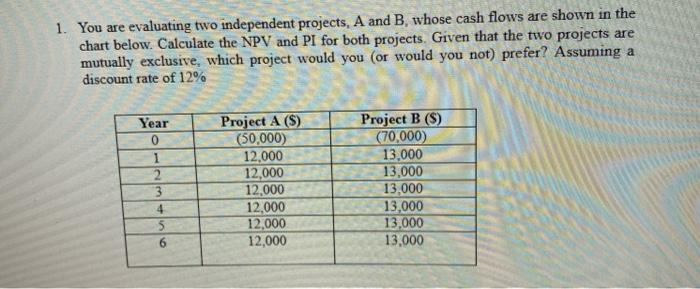 Solved 1. You are evaluating two independent projects, A and | Chegg.com