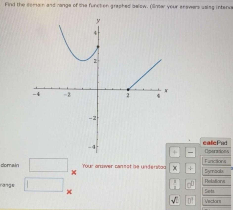 Solved Find the domain and range of the function graphed | Chegg.com