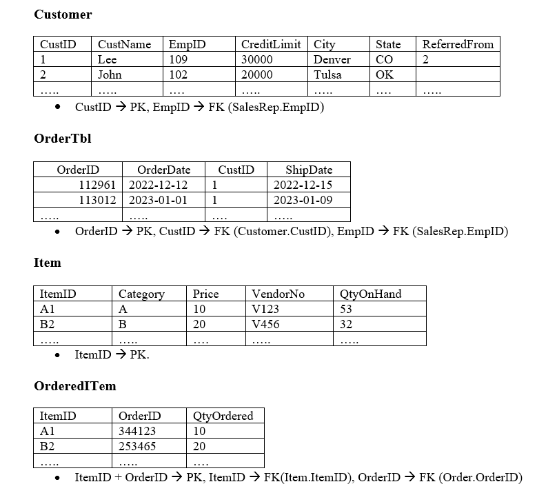 Solved 1. ﻿Write SQL statements to increase the price by 5% | Chegg.com