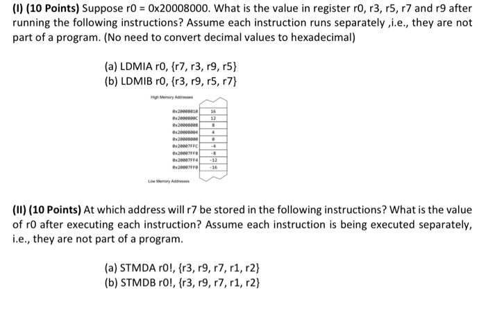 Solved (1) (10 Points) Suppose ro = 0x20008000. What is the | Chegg.com