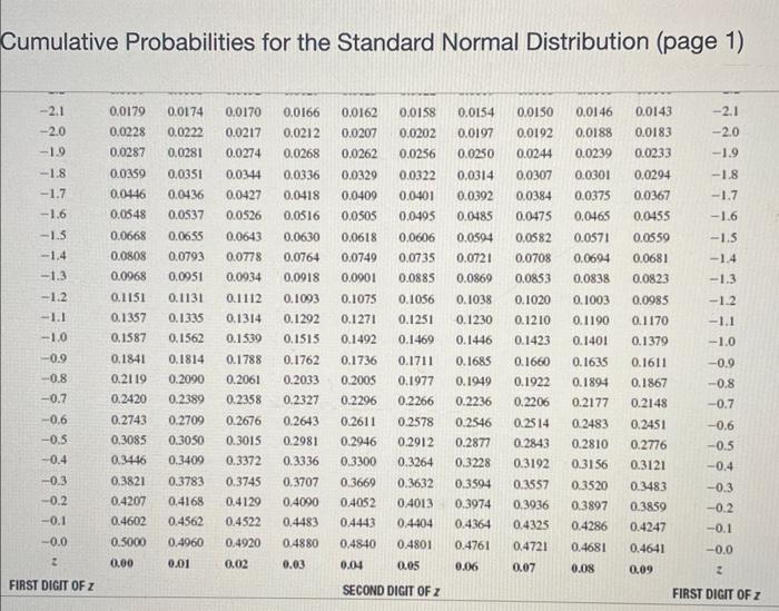 Solved A random variable follows the normal probablity | Chegg.com
