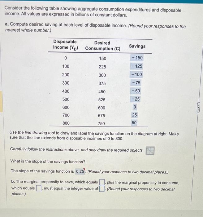Solved Consider the following table showing aggregate | Chegg.com